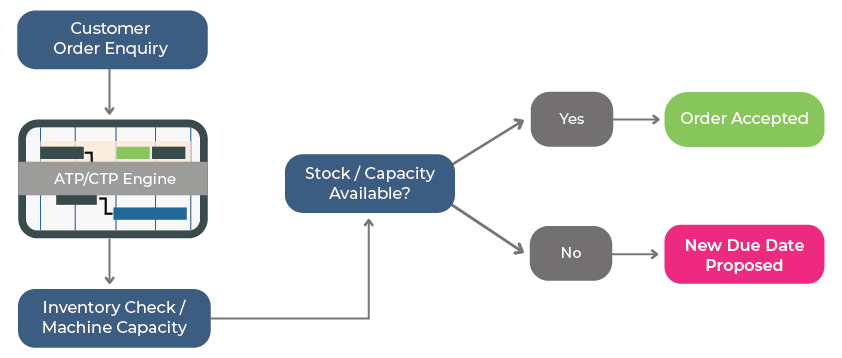 Scheduling Planning System | opt-Studio Block Scheduling and Planning