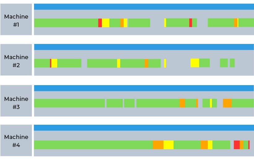 Scheduling Planning System | opt-Studio Block Scheduling and Planning