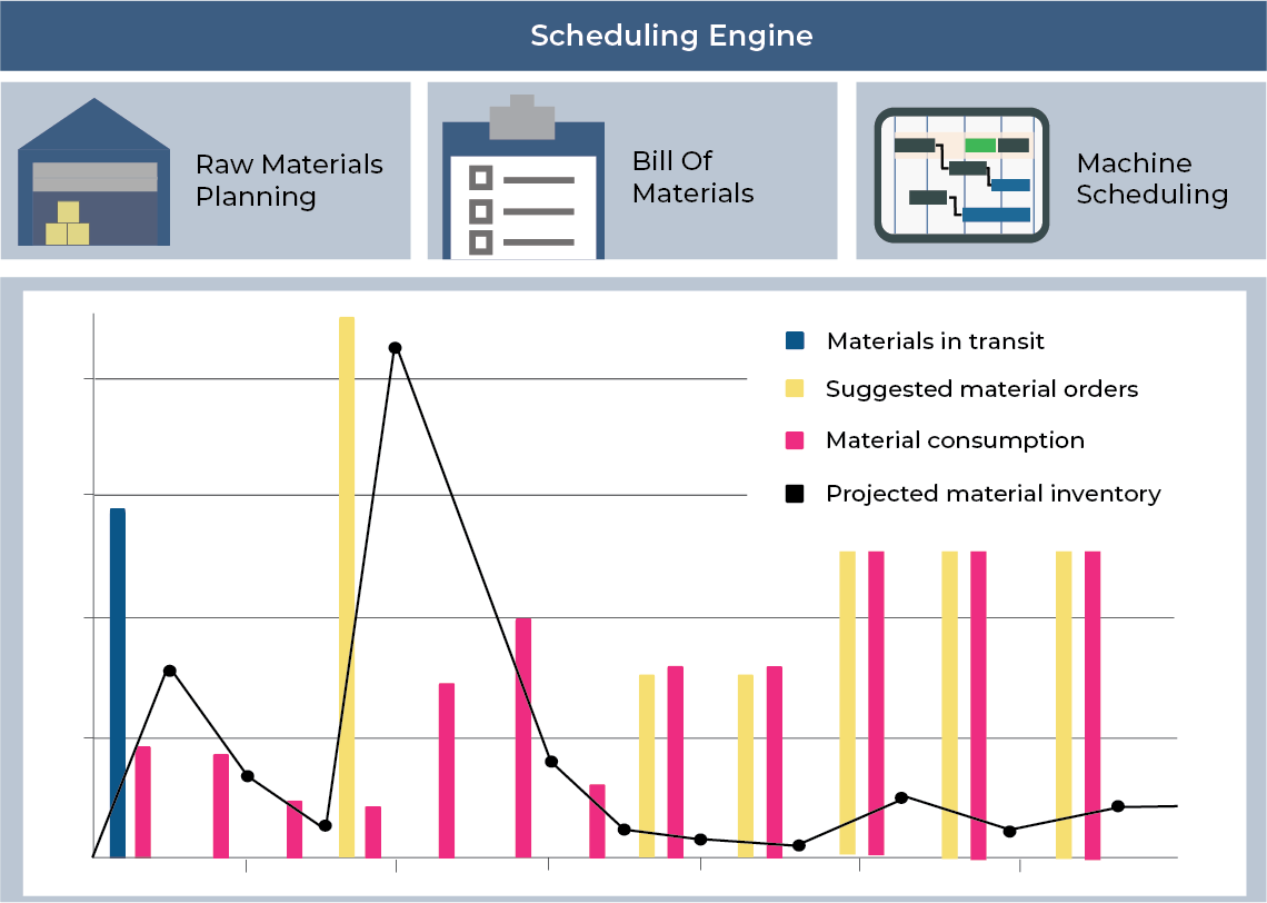 Scheduling Planning System | opt-Studio Block Scheduling and Planning