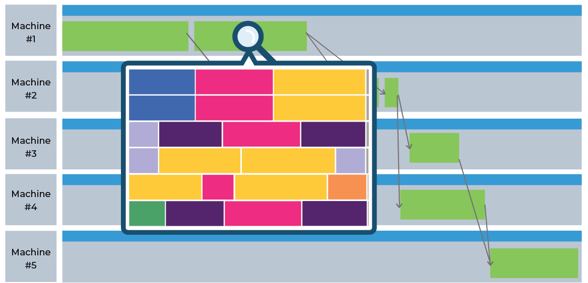 Scheduling Planning System | opt-Studio Block Scheduling and Planning